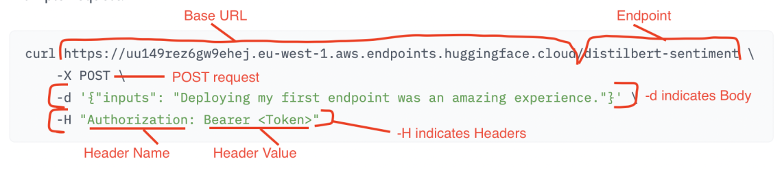 Understanding API docs - WPGetAPI